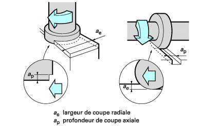 Fraisage - Usinage de précision