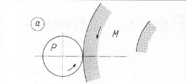 Rectification - Usinage de précision