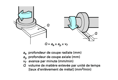 Fraisage - Usinage de précision